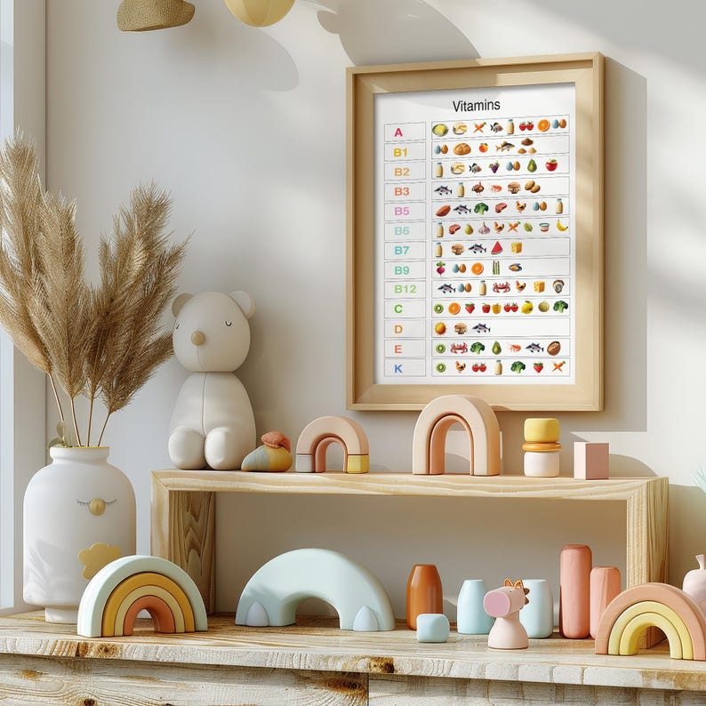 Vitamin Chart Wall Art, School Printables, Classroom Decor, Vibrant ...