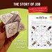 The Story of Job Bible Printable | Job 1–2 Bible Story for Kids | Book ...