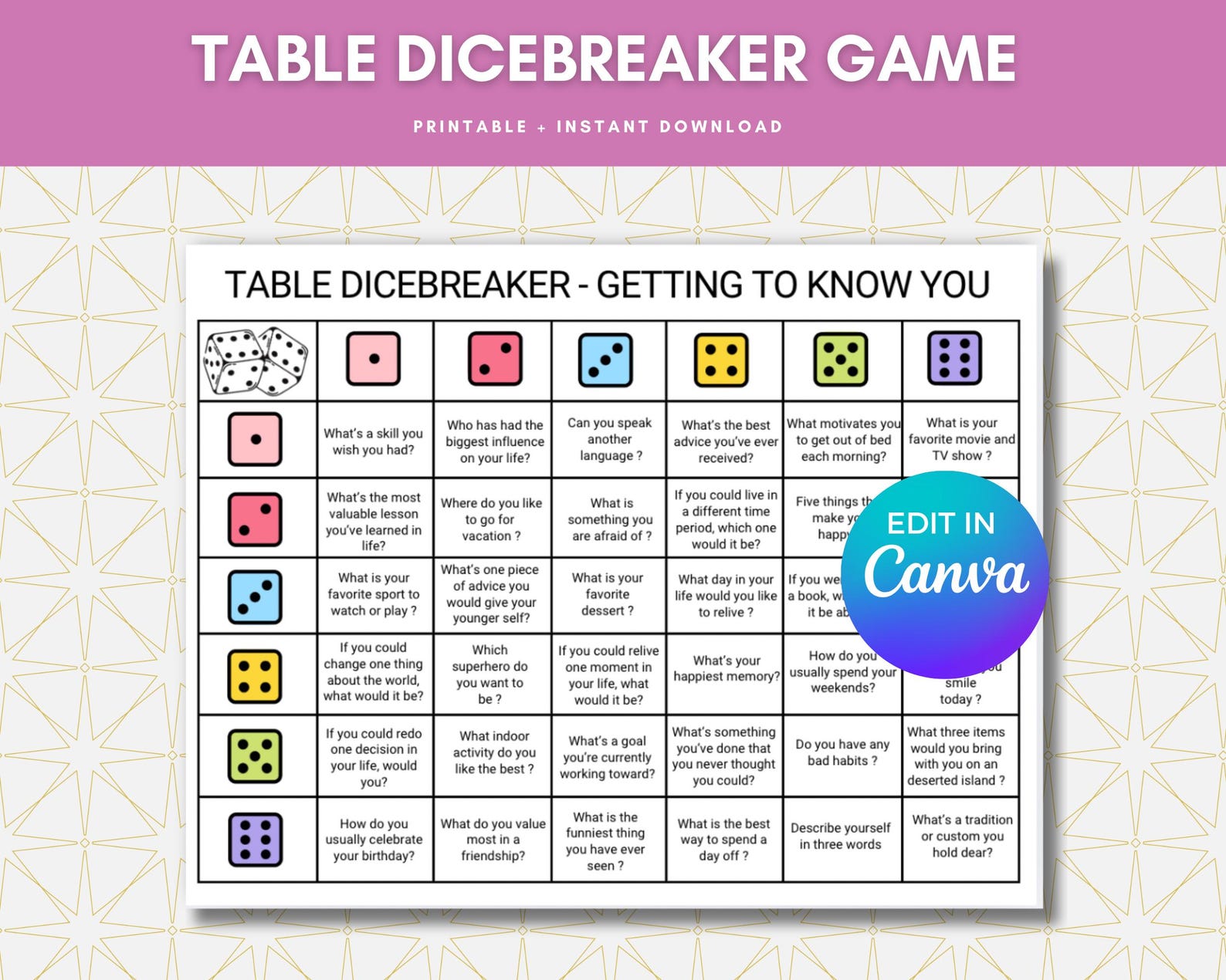 Editable Dicebreaker Game for All Ages, Getting to Know You, Icebreaker ...