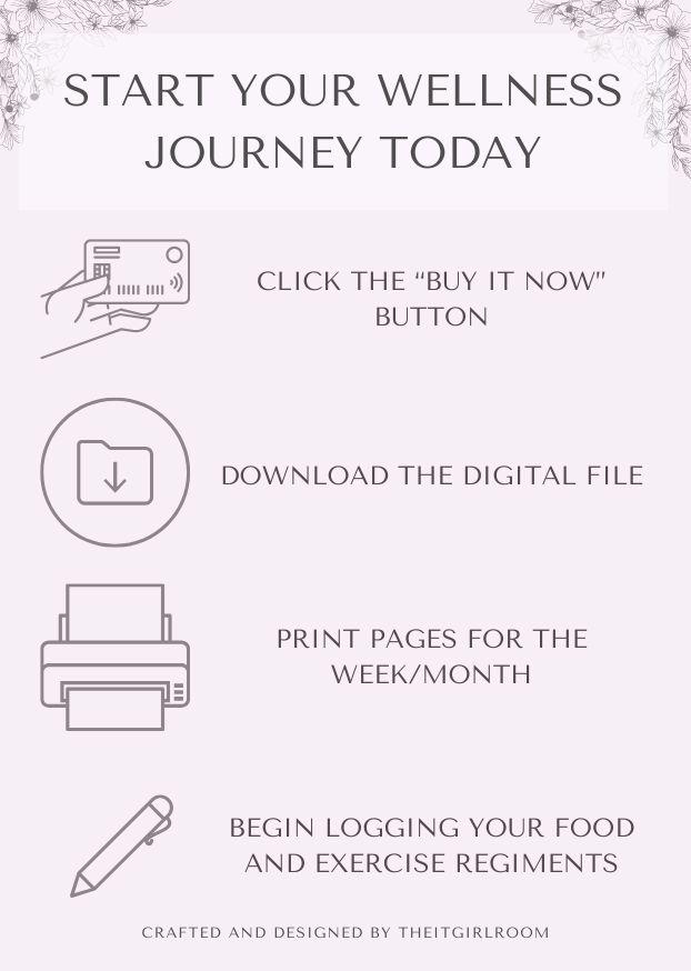 The Ultimate Food and Fitness Journal, 525 Days of Tracking - Etsy