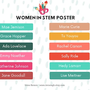 Classroom Decor Elementary Women in Science Poster Women in History ...