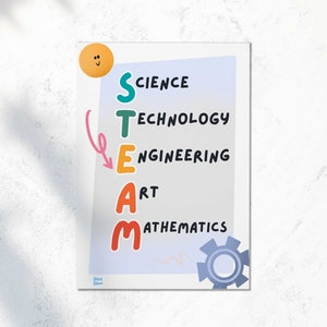 STEAM Visual Resource Educational Wall Decor STEM Classroom Poster ...