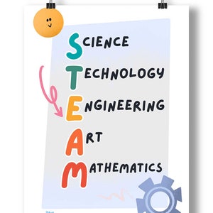 STEAM Visual Resource Educational Wall Decor STEM Classroom Poster ...