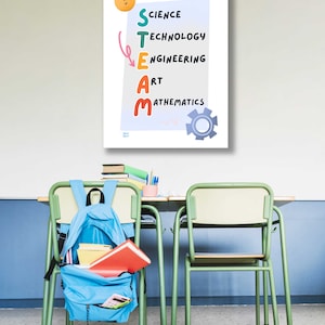 STEAM Visual Resource Educational Wall Decor STEM Classroom Poster ...