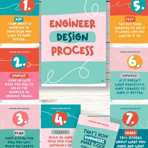 Engineering Design Process Posters: STEM Classroom Decor (digital ...