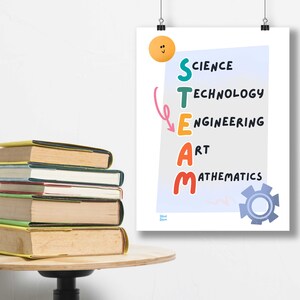 STEAM Visual Resource Educational Wall Decor STEM Classroom Poster ...