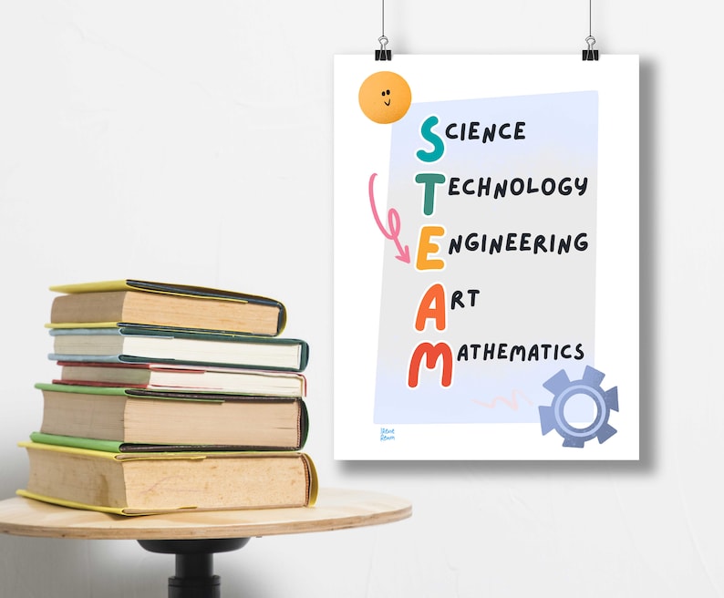 STEAM Classroom Poster: Educational Science Decor (digital Download) - Etsy