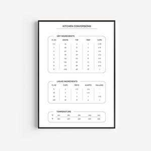 Kitchen Conversion Chart Printable Cooking & Baking Measurement Guide ...