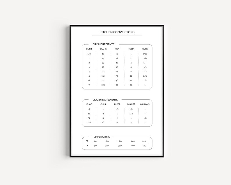 Kitchen Conversion Chart Printable Cooking & Baking Measurement Guide ...