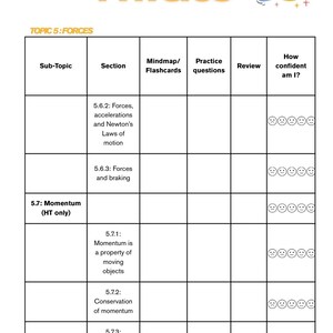 GCSE AQA Physics Revision Checklist | Complete Gcse Physics Topic List ...