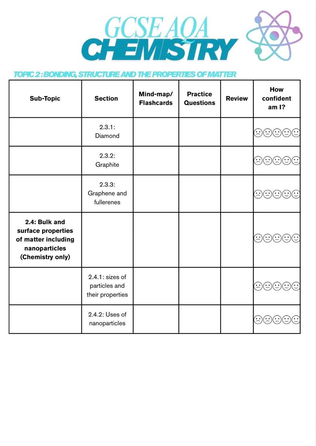 GCSE AQA Chemistry Revision Checklist | Complete Gcse Chemistry Topic ...