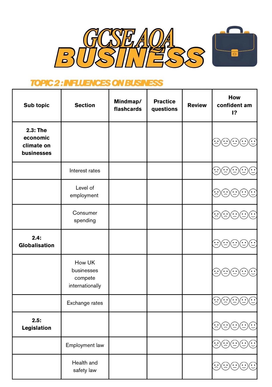 GCSE AQA Business Revision Checklist | Complete Gcse Business Topic ...