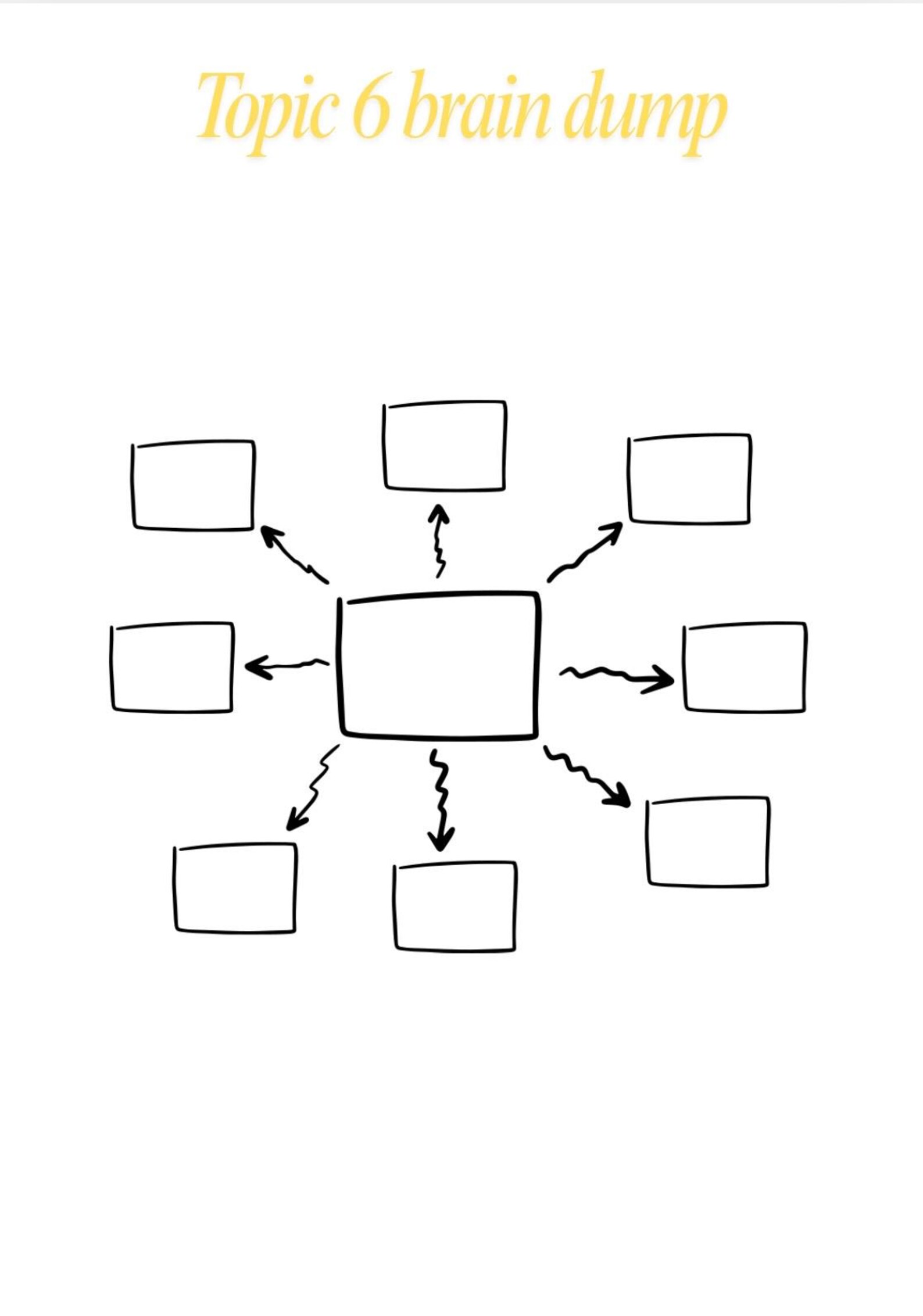 GCSE AQA Physics Revision Checklist | Complete Gcse Physics Topic List ...
