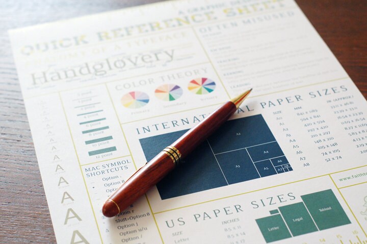 Printable Quick Reference Sheet for Designers | Graphic Designer One ...