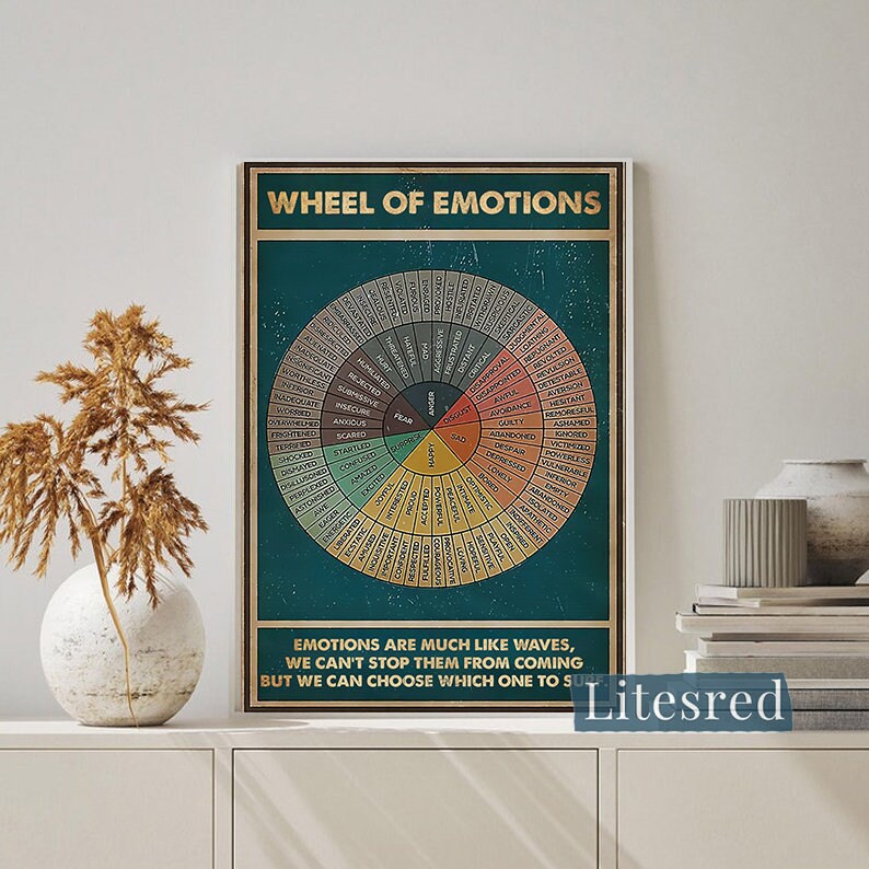 Prints Digital Prints Wheel of Feelings and Emotions Chart Square ...