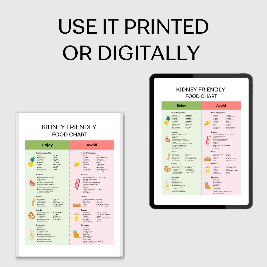 Renal Diet Food List: Low Sodium, Potassium Chart (printable) - Etsy