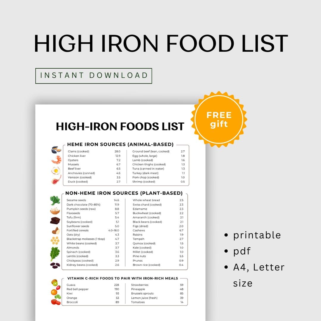 High Iron Foods List: Heme & Plant-based Sources (digital Download) - Etsy