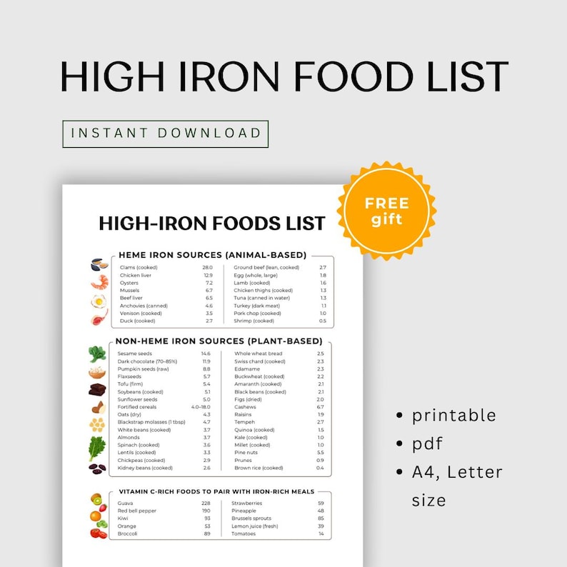 High Iron Foods List: Heme & Plant-based Sources (digital Download) - Etsy