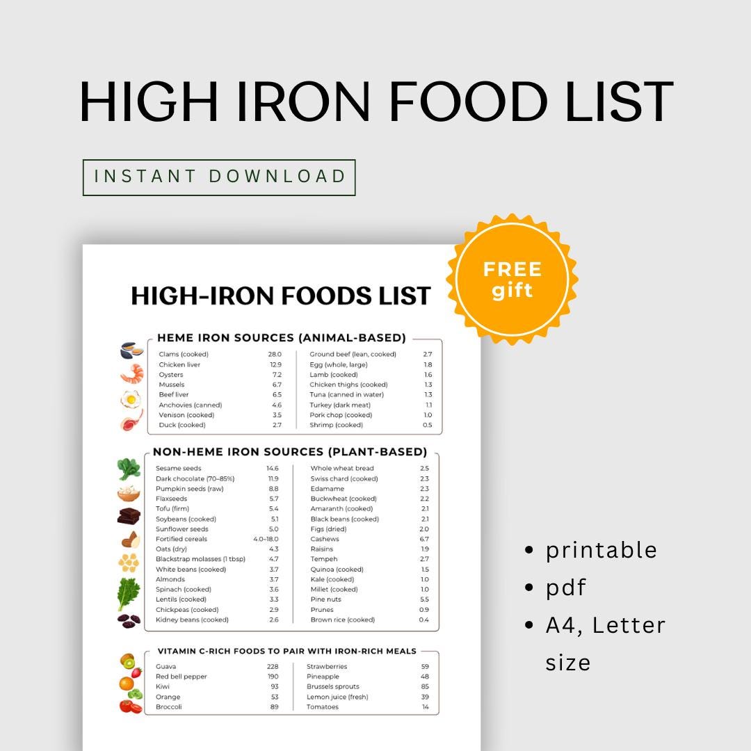 High Iron Foods List: Heme & Plant-based Sources (digital Download) - Etsy