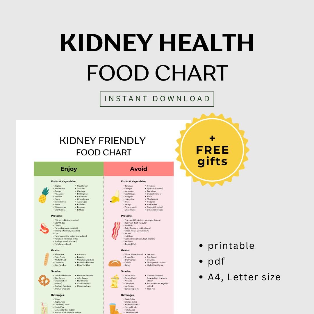 Renal Diet Food List: Low Sodium, Potassium Chart (printable) - Etsy