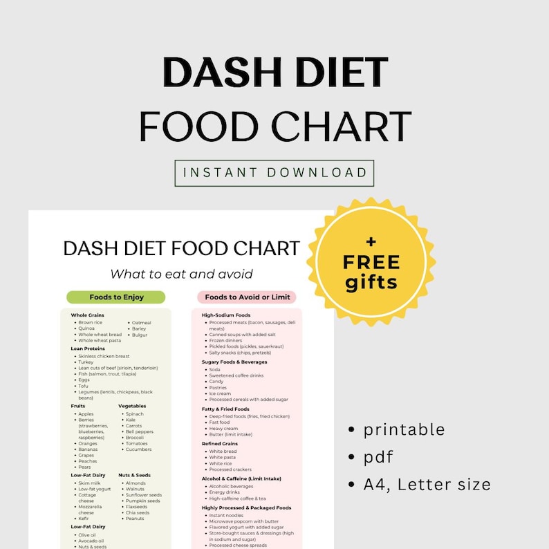 DASH Diet Food List | DASH Diet Food Chart | Low Sodium Diet | High ...