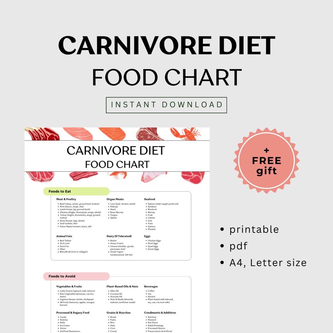 Carnivore Diet Food Chart | Carnivore Diet Food List | Meal Plan for ...