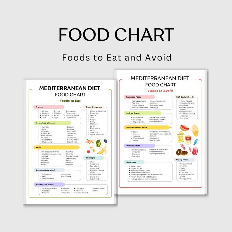 Mediterranean Diet Food List & Meal Planner (printable PDF) - Etsy