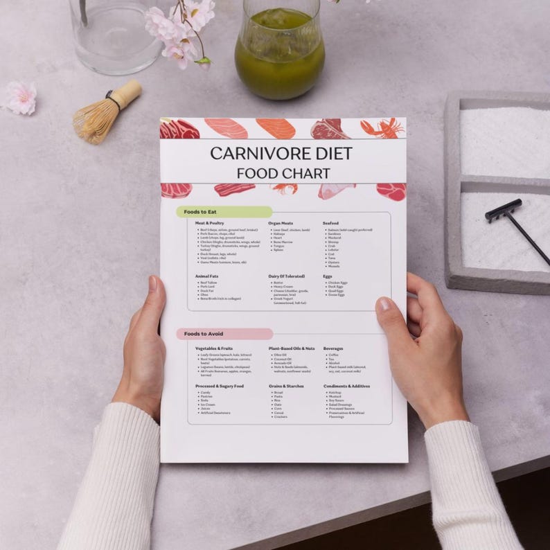 Carnivore Diet Food Chart & Meal Planner A4/US Letter PDF Download - Etsy