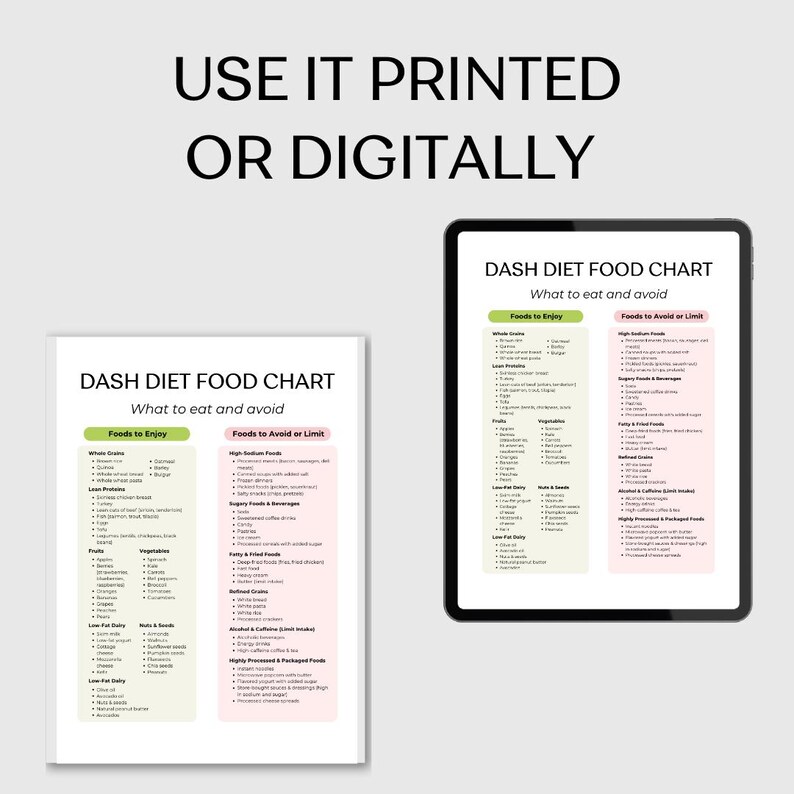 DASH Diet Food List | DASH Diet Food Chart | Low Sodium Diet | High ...