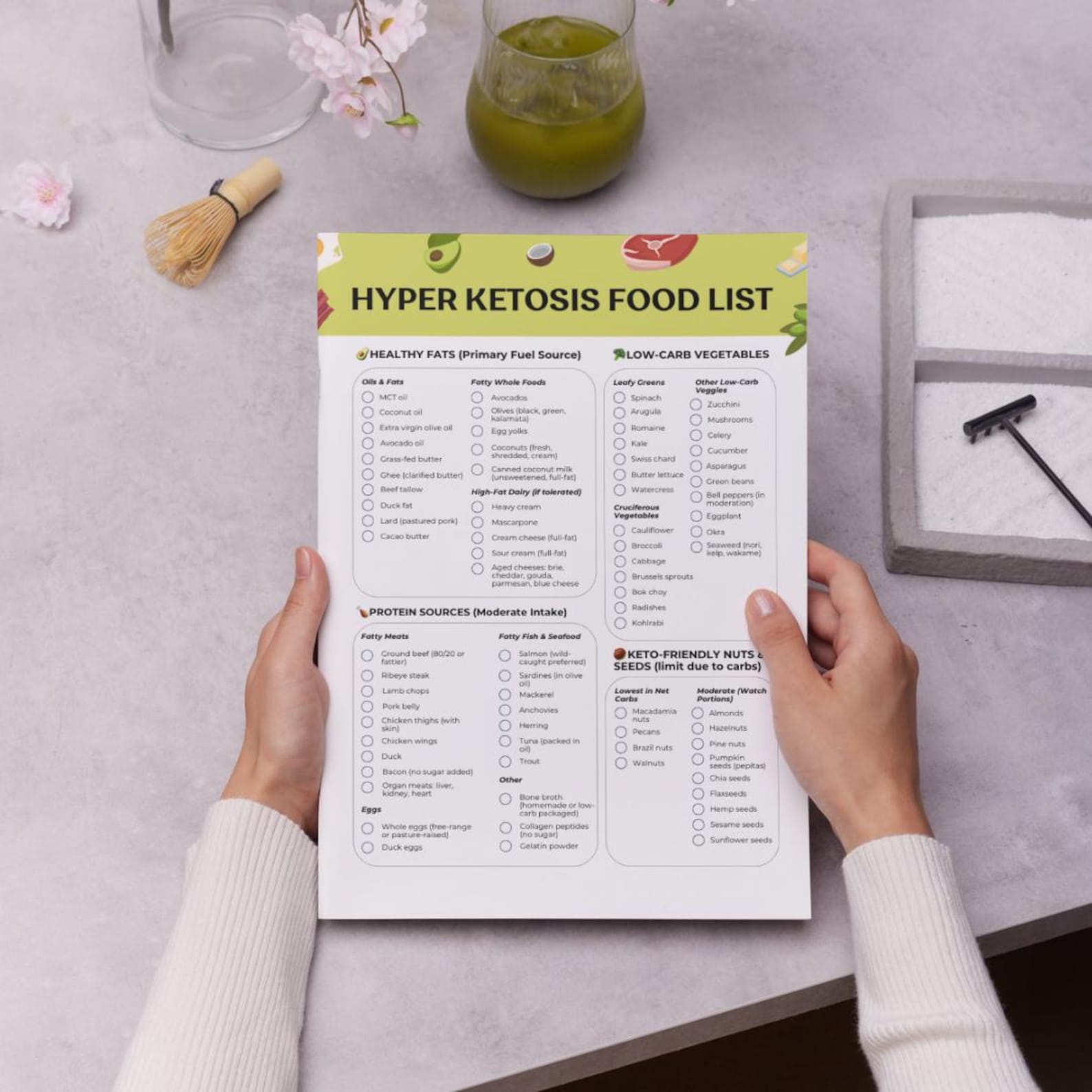 Keto Food Hyper Ketosis List Printable PDF | High Fat Low Carb Diet ...