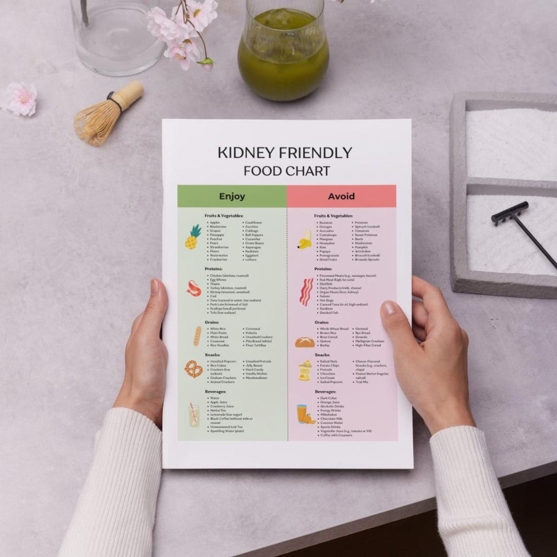 Renal Diet Food List: Low Sodium, Potassium Chart (printable) - Etsy