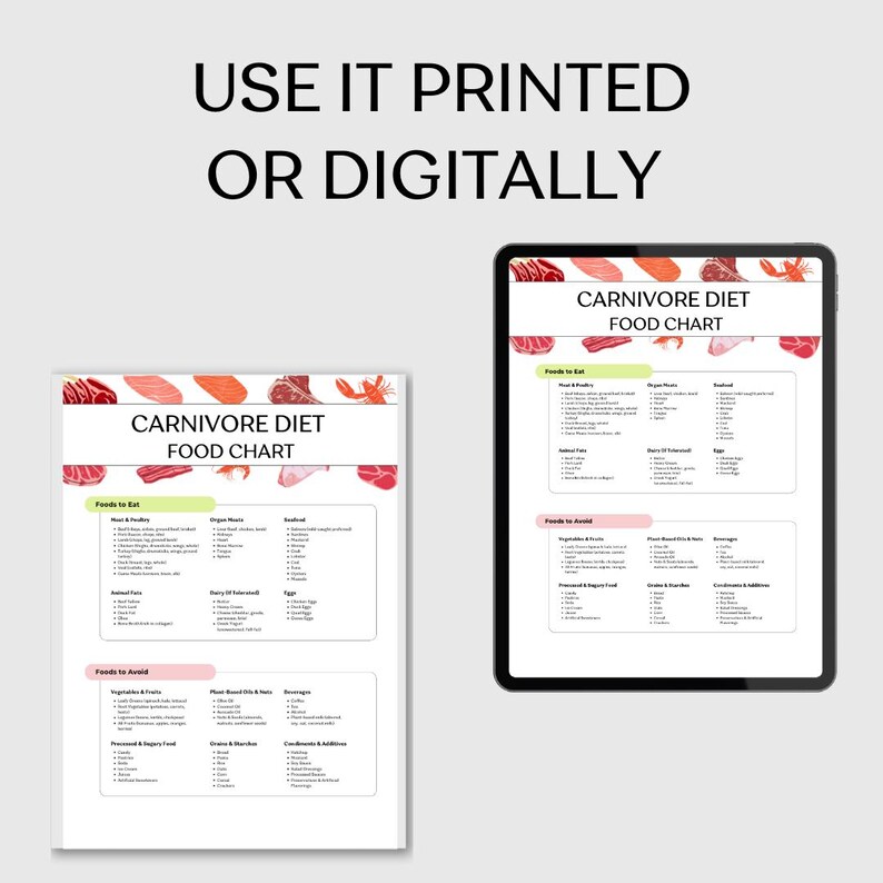 Carnivore Diet Food Chart & Meal Planner A4/US Letter PDF Download - Etsy