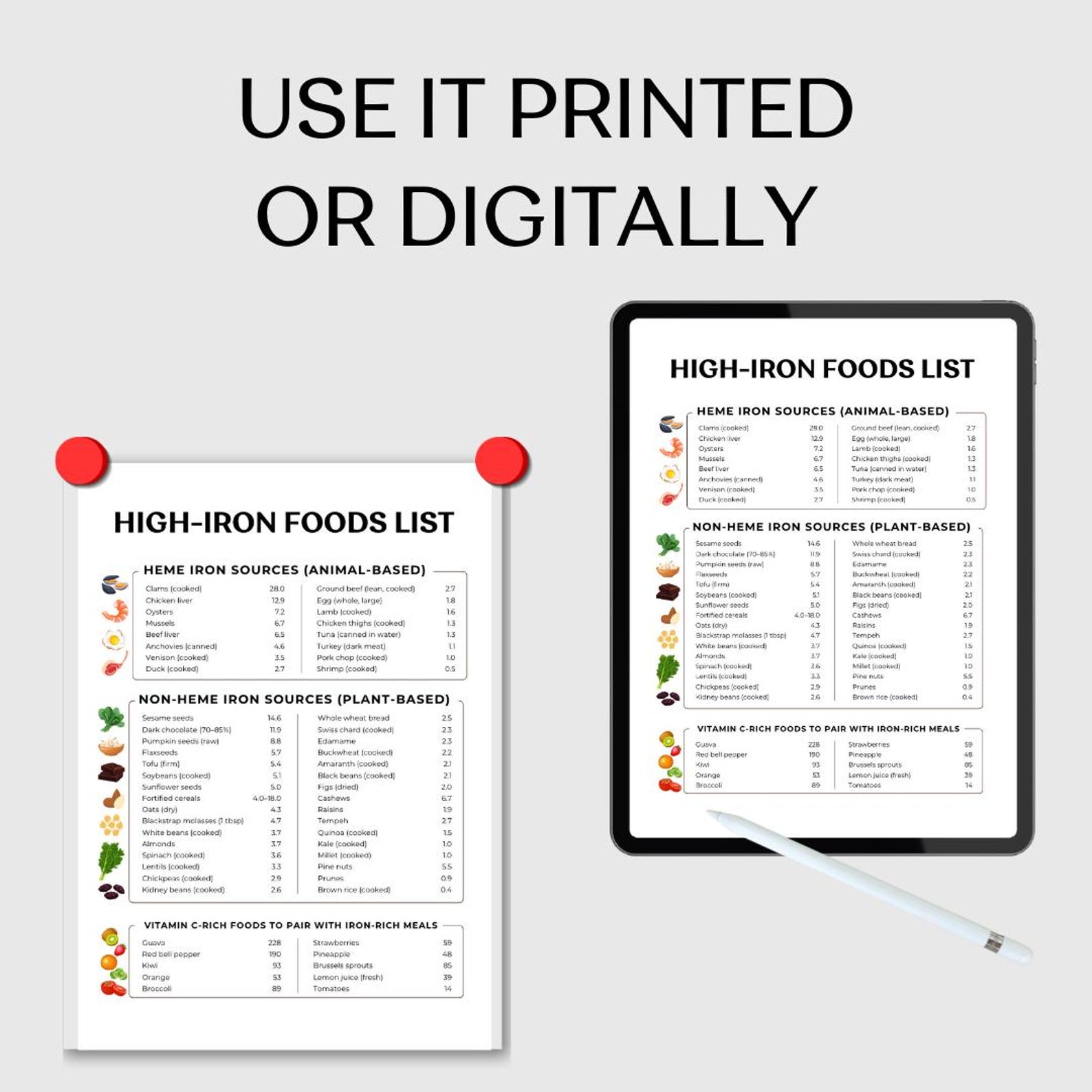 High Iron Foods List: Heme & Plant-based Sources (digital Download) - Etsy