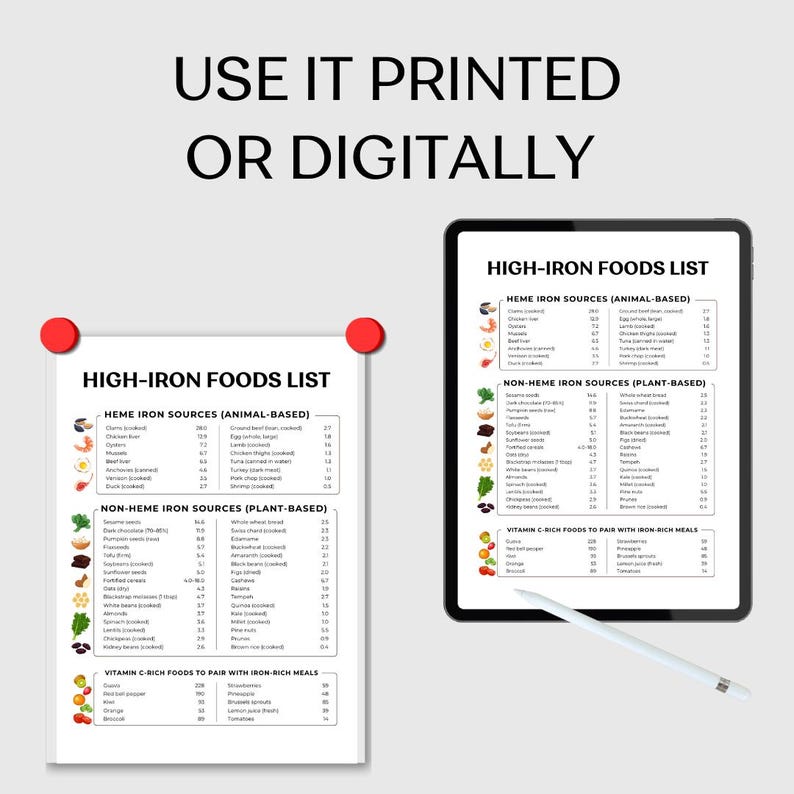 High Iron Foods List: Heme & Plant-based Sources (digital Download) - Etsy