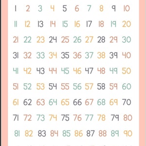 Educational Poster Bundle, Alphabet Poster, Abc Poster, Numbers ...