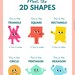 Educational Poster Bundle, Alphabet Poster, Abc Poster, Numbers ...