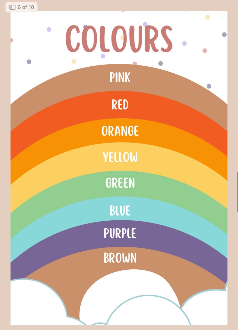 Educational Poster Bundle, Alphabet Poster, Abc Poster, Numbers ...