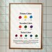 Color Theory Poster Set -- Digital Download, Art Class Poster ...