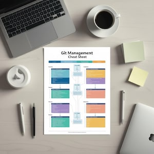 The Ultimate Git PDF Cheat Sheet - Etsy