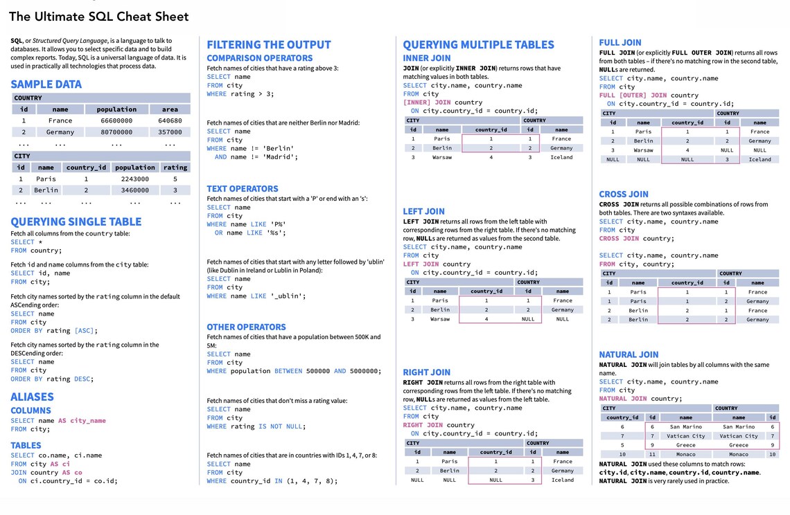 The Ultimate SQL for Data Science PDF Cheat Sheet - Etsy