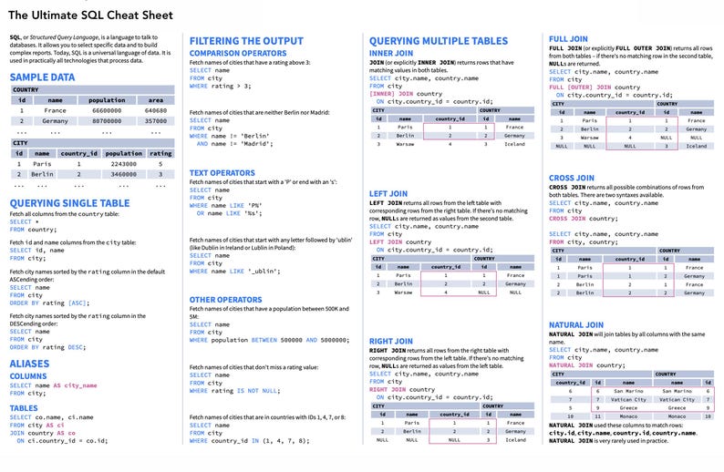 The Ultimate SQL for Data Science PDF Cheat Sheet - Etsy