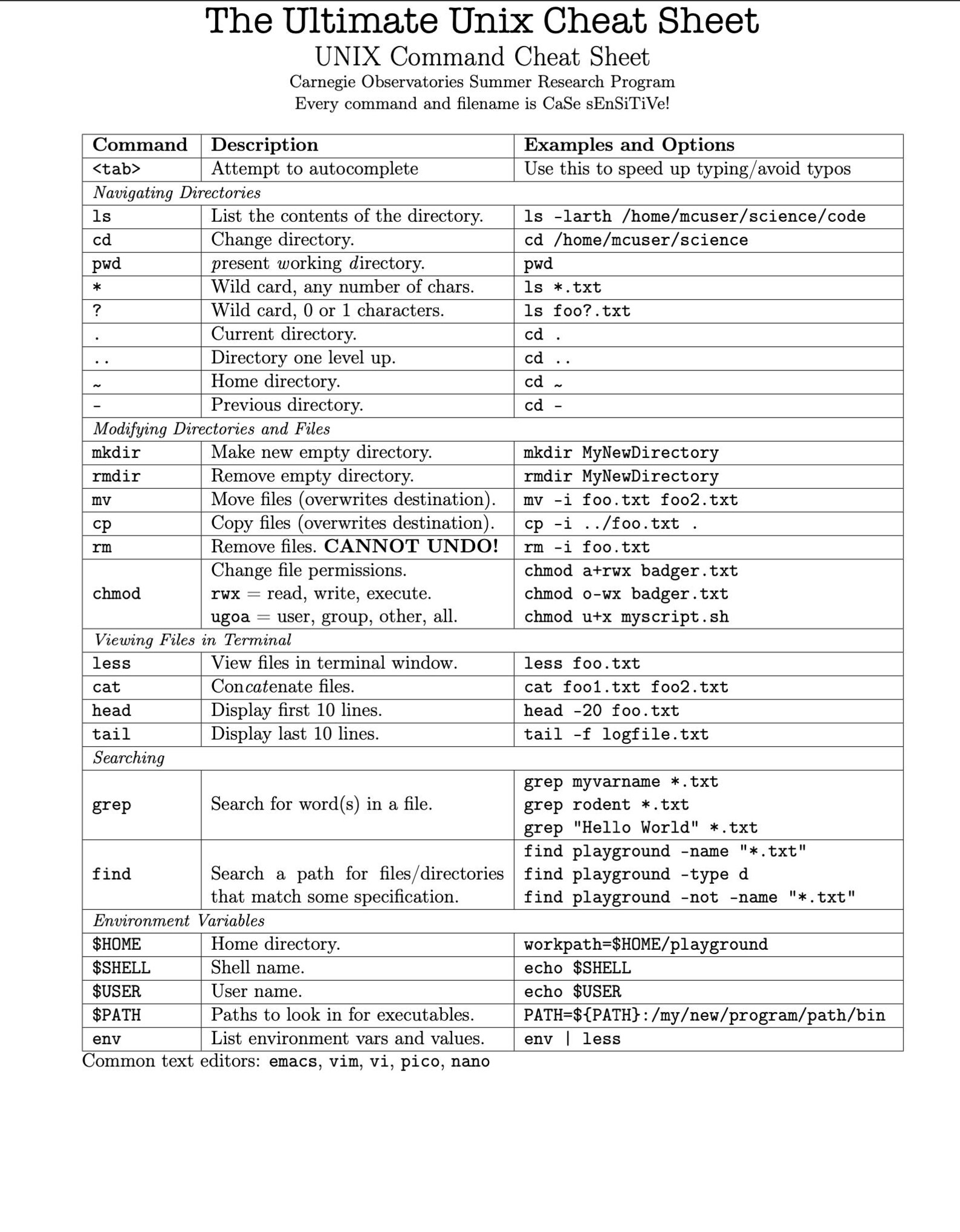 The Ultimate Unix PDF Cheat Sheet - Etsy