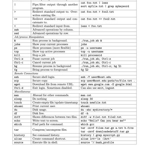 The Ultimate Unix PDF Cheat Sheet - Etsy