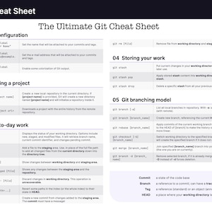 The Ultimate Git PDF Cheat Sheet - Etsy