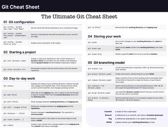 The Ultimate Unix PDF Cheat Sheet - Etsy