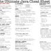 The Ultimate Java PDF Cheat Sheet - Etsy
