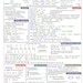 The Ultimate Python PDF Cheat Sheet - Etsy UK