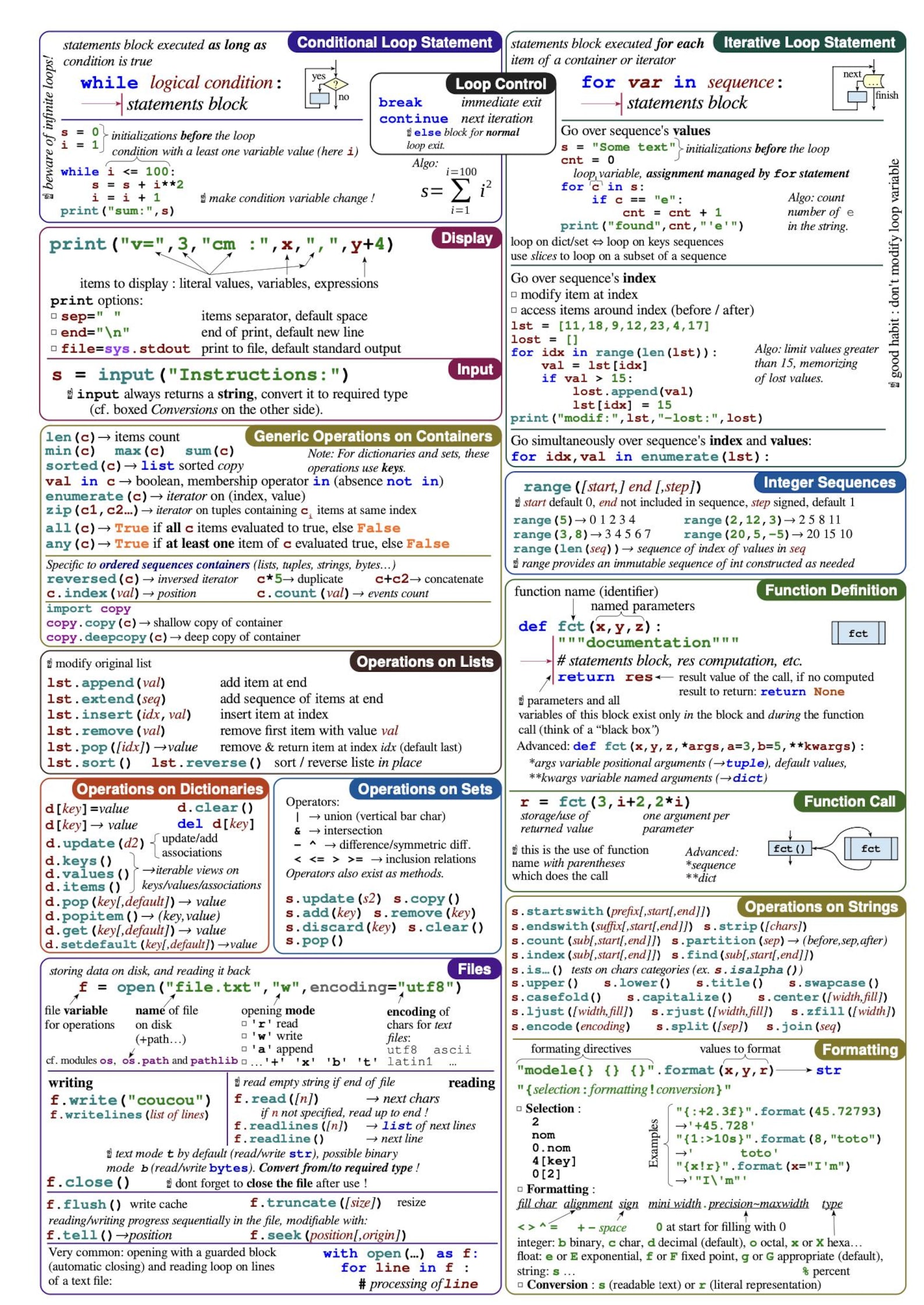 The Ultimate Python PDF Cheat Sheet - Etsy