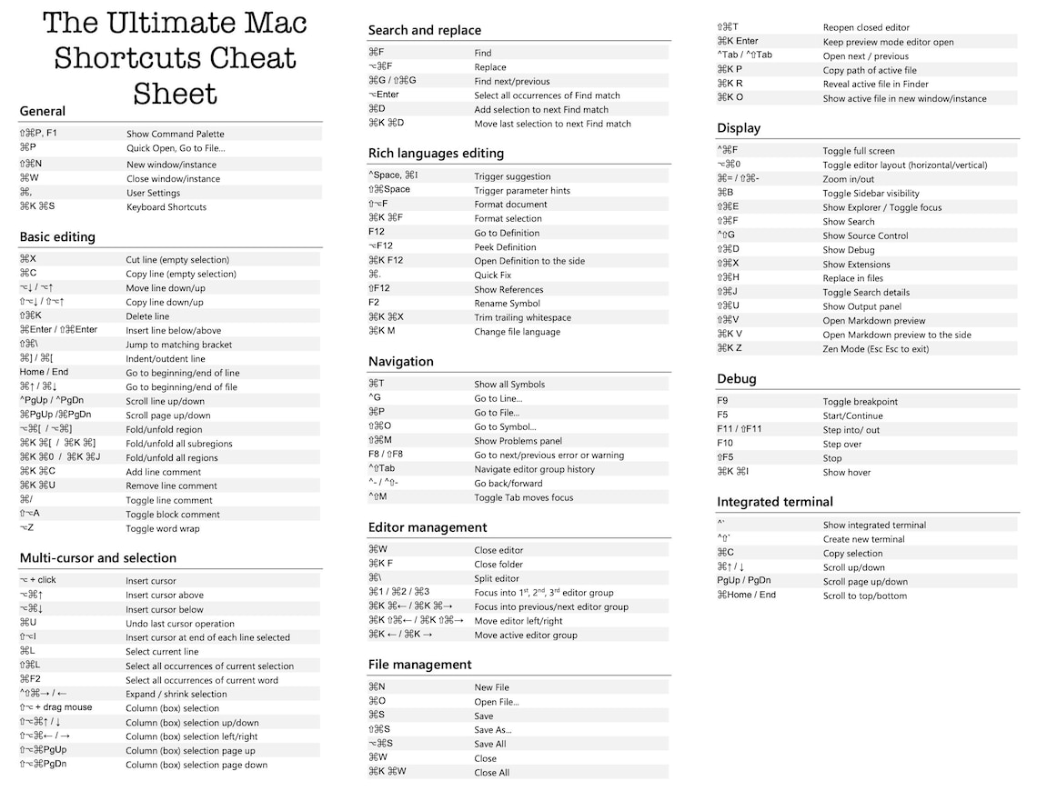The Ultimate Mac Shortcuts PDF Cheat Sheet - Etsy
