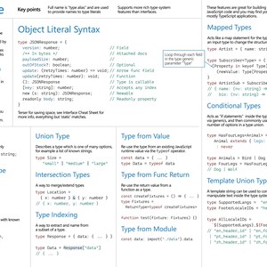 The Ultimate Typescript PDF Cheat Sheet - Etsy